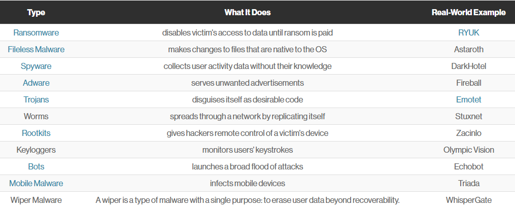 DFIR Overview | darkcybe